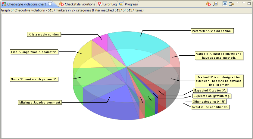 Eclipse Checkstyle Plugin